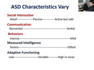 Autism Spectrum Disorder | PPT