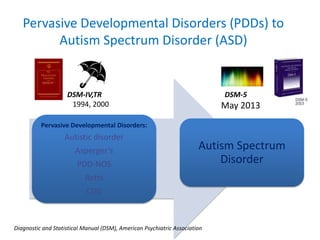 Autism Spectrum Disorder | PPT