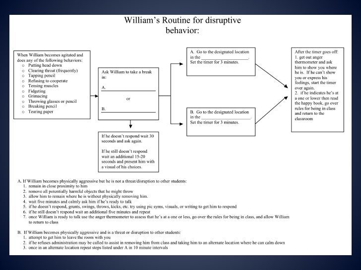 Autism spectrum test - imbool