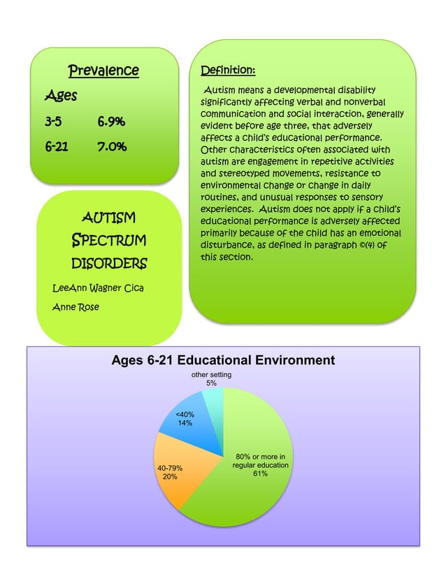 Autism spectrum disorders wiki pg 1 IL3541 | DOCX | Brain and Nervous ...