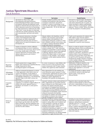 Autism Treatments - A Brief Analysis | PDF