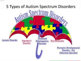 Autistic spectrum disorder | PPSX