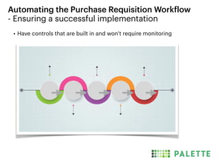 Purchase Requisition Automation | PDF