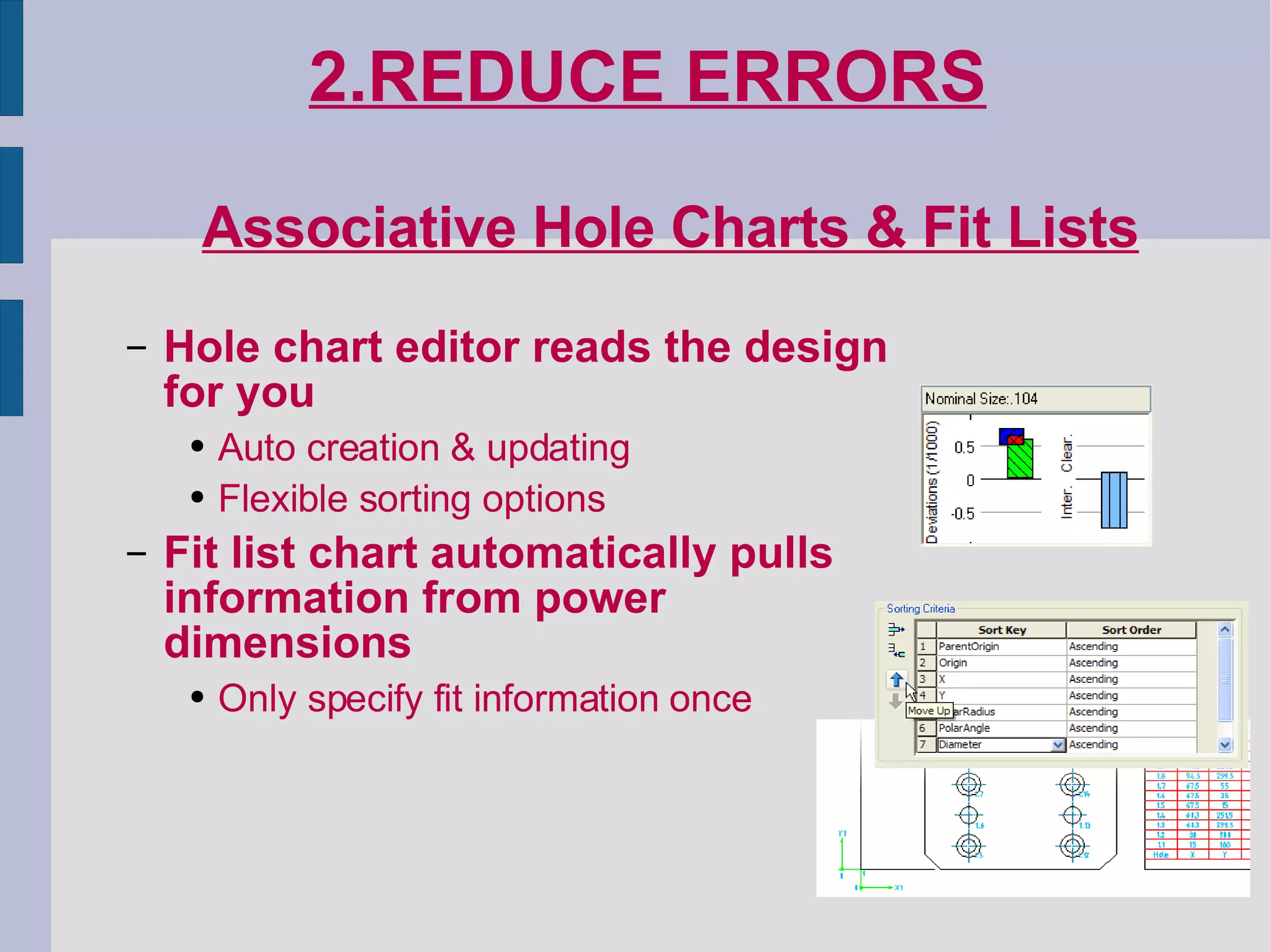 Auto Cad Presentation | ODP