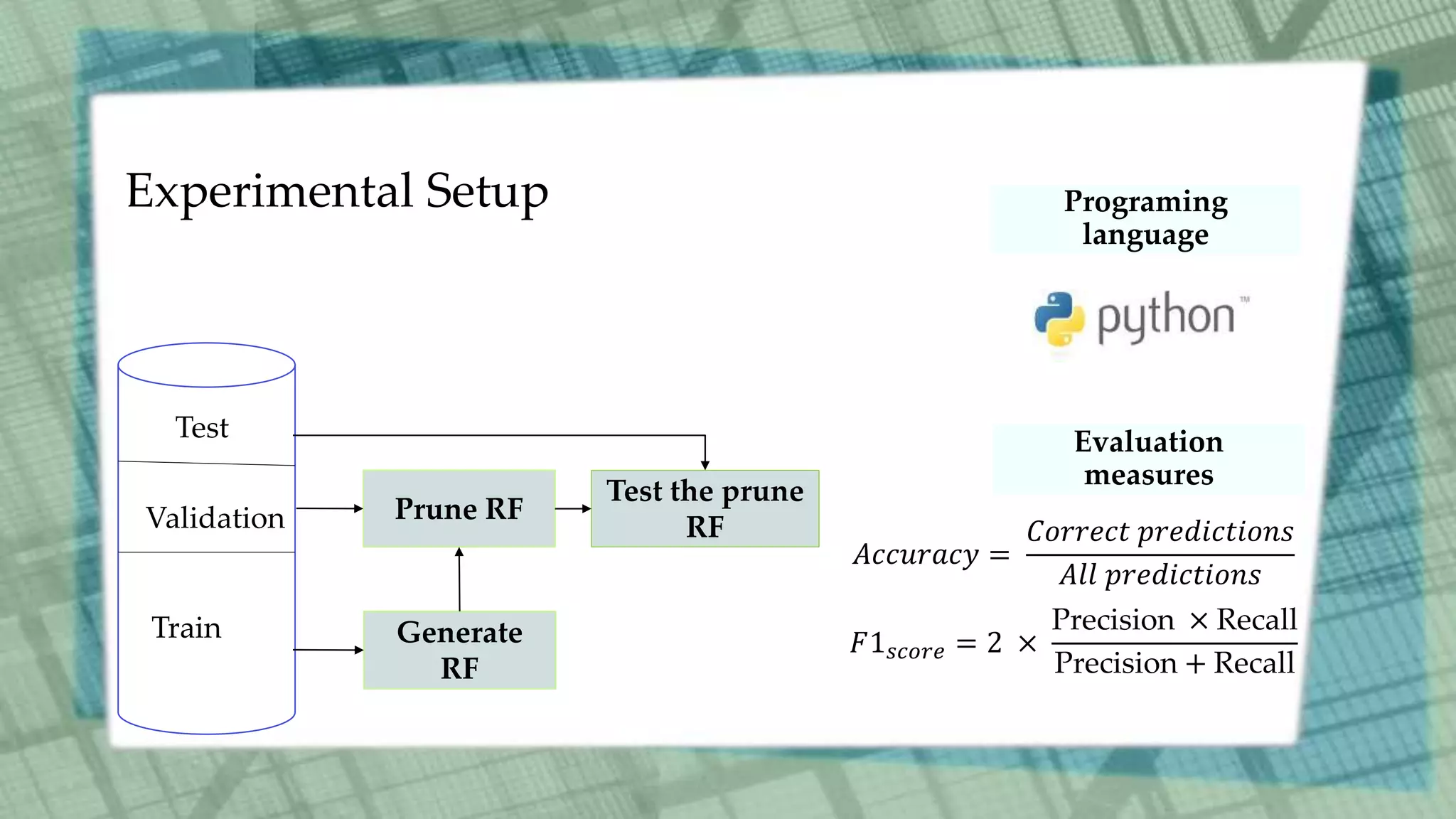 Automatic Pruning Method For Random Forest Ppt