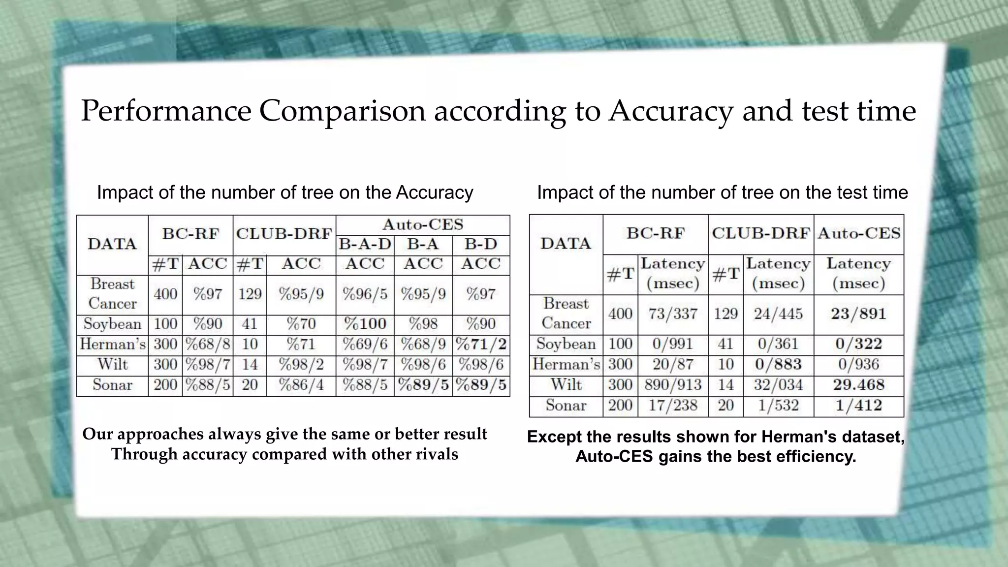 Automatic Pruning Method For Random Forest Ppt
