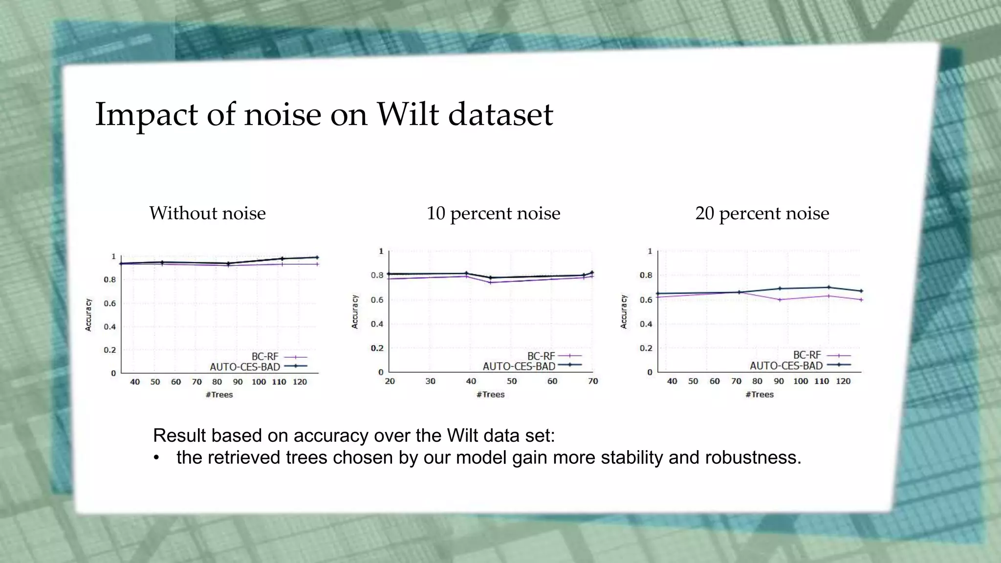 Automatic pruning method for random forest | PPT