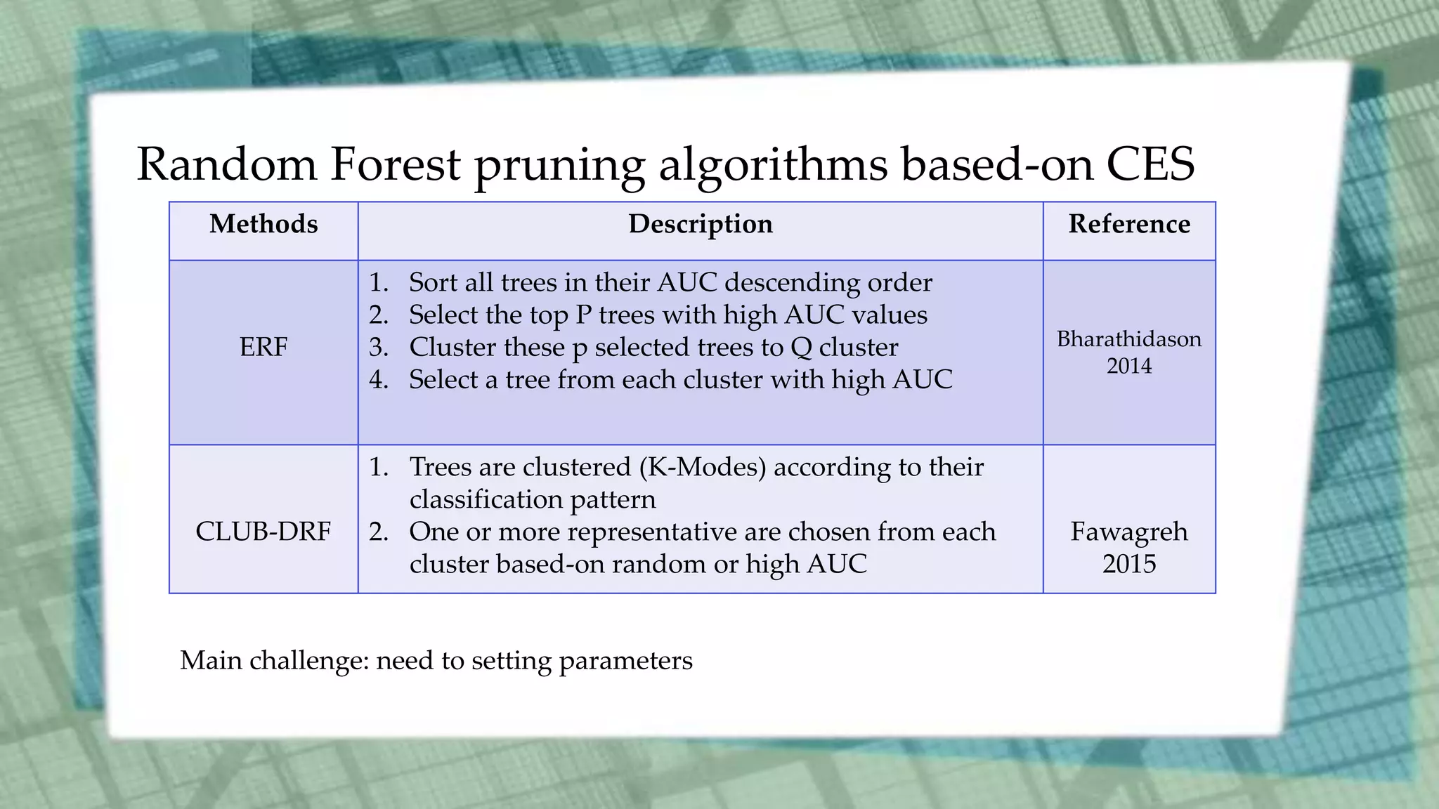 Automatic pruning method for random forest | PPT