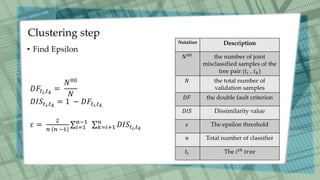 Automatic pruning method for random forest | PPT