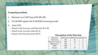 Automatic pruning method for random forest | PPT