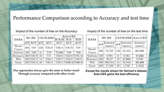 Automatic pruning method for random forest | PPT
