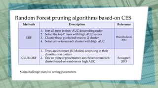 Automatic pruning method for random forest | PPT