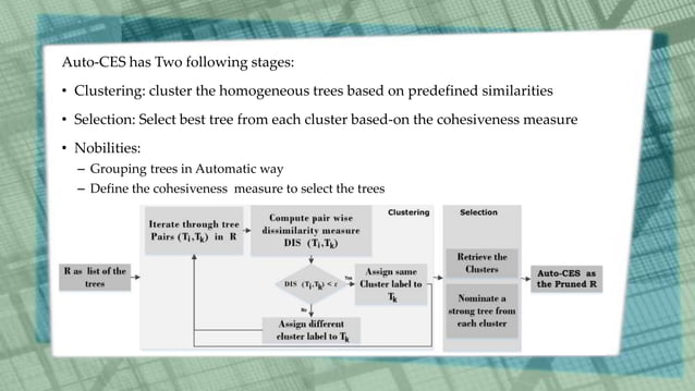 Automatic pruning method for random forest | PPT