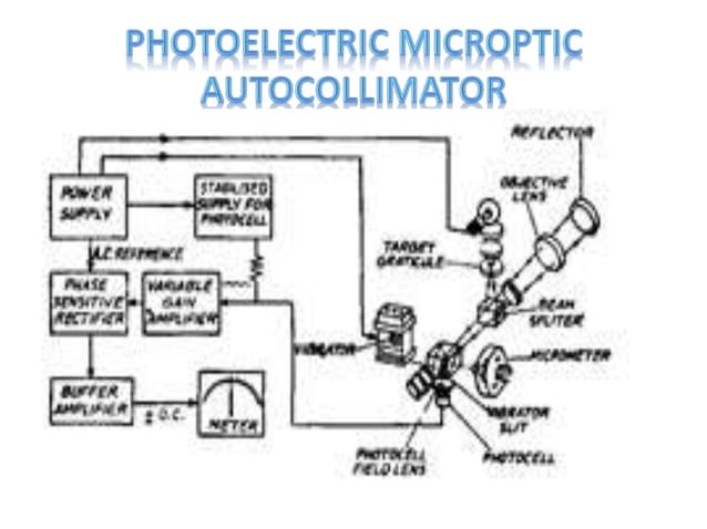 Auto-collimator | PPTX