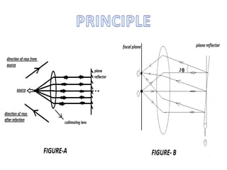 Auto-collimator | PPTX