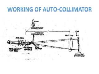 Auto-collimator | PPTX