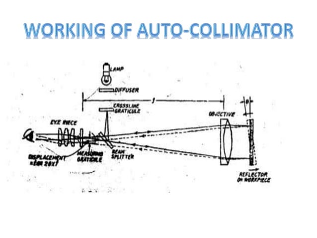 Auto-collimator | PPTX