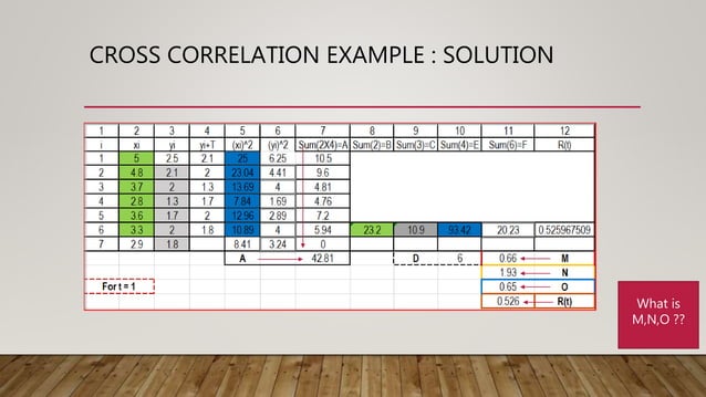 Auto correlation and cross-correlation | PPTX