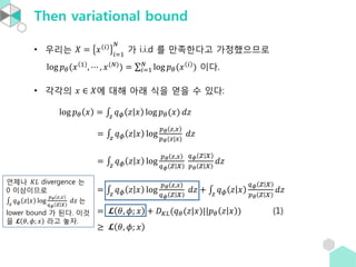 Auto-Encoders and Variational Auto-Encoders | PPT