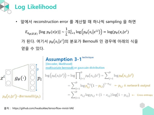 Auto-Encoders and Variational Auto-Encoders | PPT