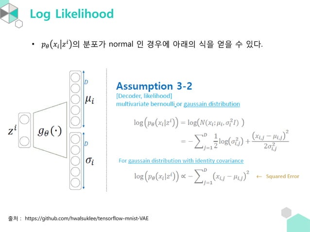 Auto-Encoders and Variational Auto-Encoders | PPT
