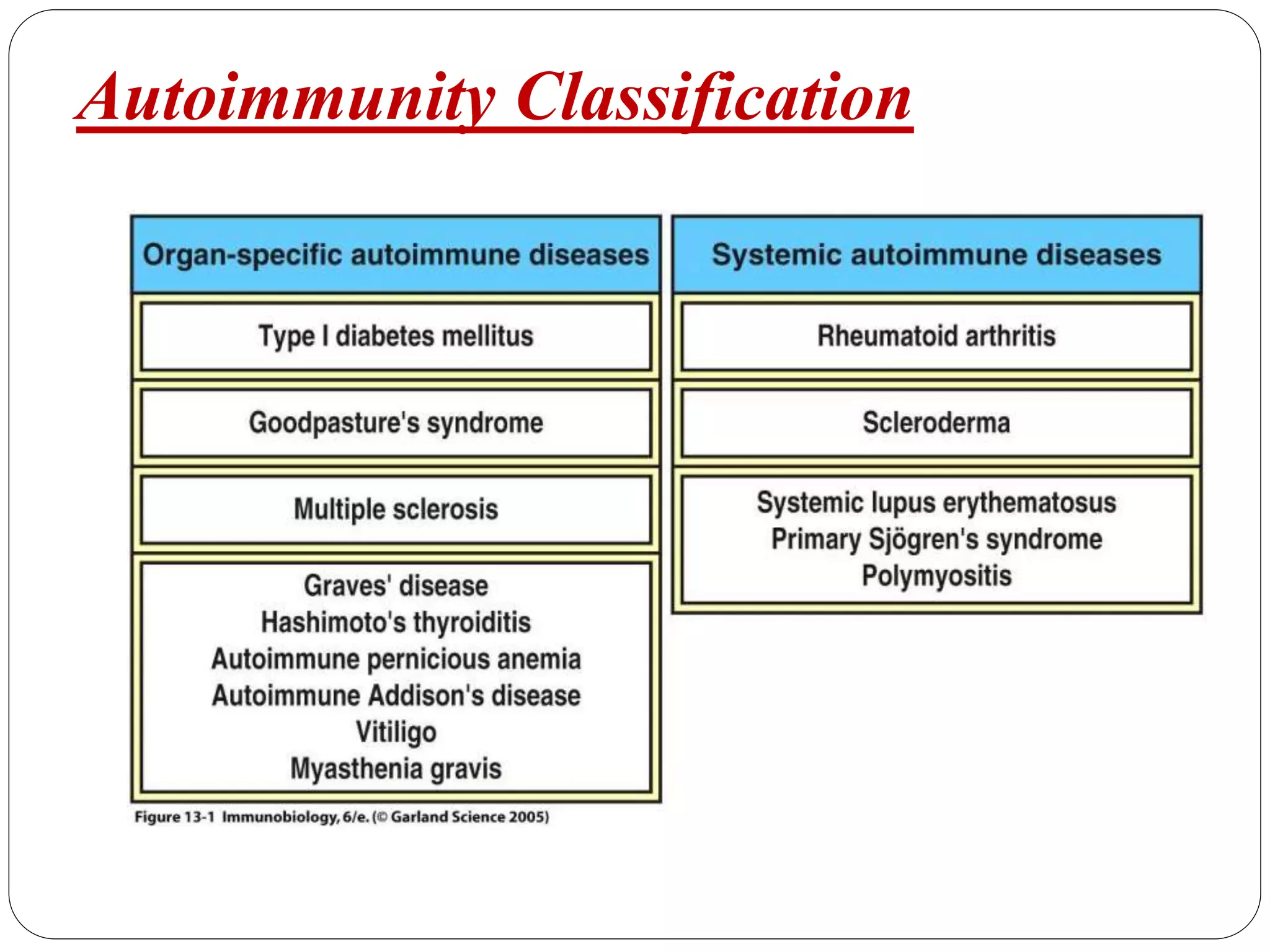 Auto immune diseases | PPTX