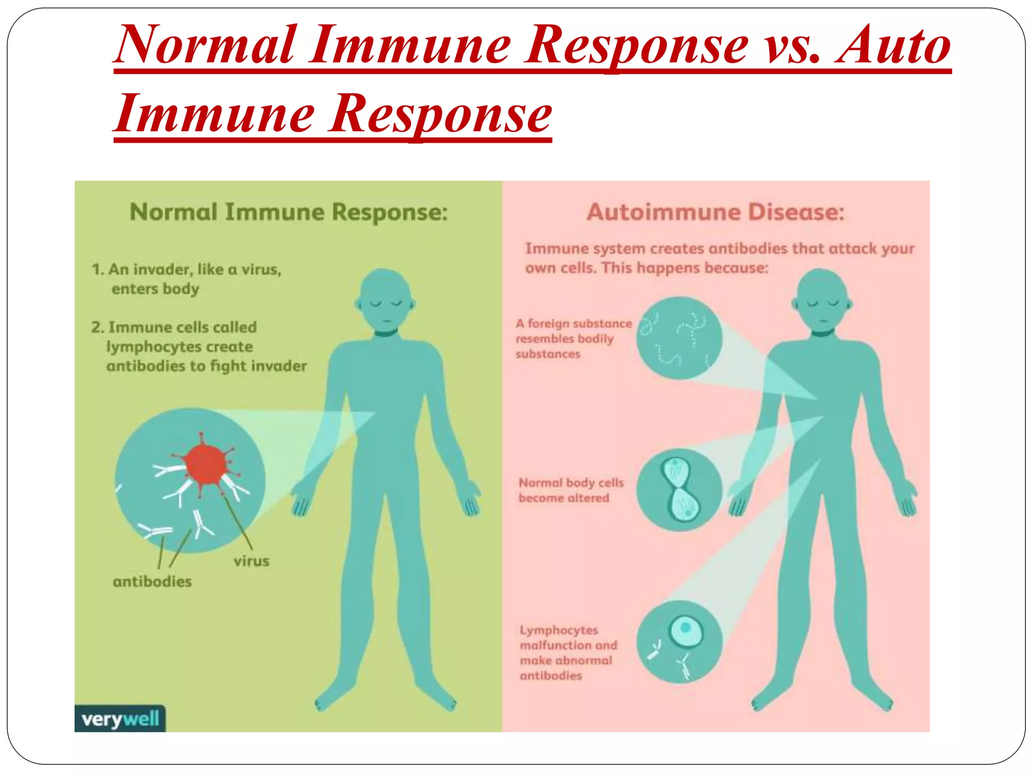 Auto immune diseases | PPTX