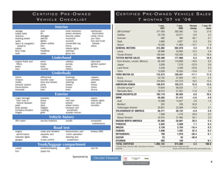Auto Industry Certified Pre Owned Cpo Sales Programs | PPT