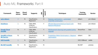 Introduction to Auto ML | PPTX