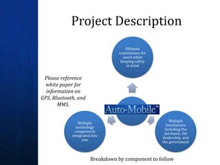 Auto-Mobile Technology Idea | PPT