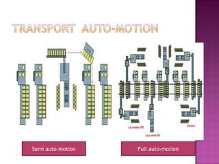 Auto motion in comber | PPT