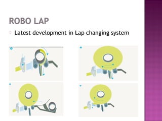 Auto motion in comber | PPT