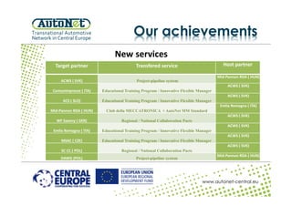 AutoNet network | PPT