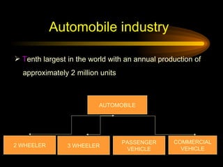 Auto industry Ppt | PPT | Automotive Industry | Industries