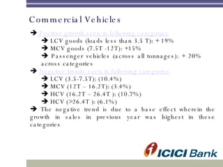 Auto Presentation | PPT