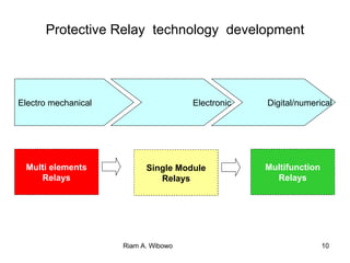 Auto Reclose Testing | PPT