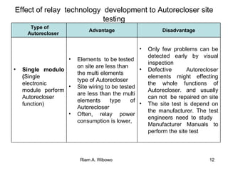 Auto Reclose Testing | PPT