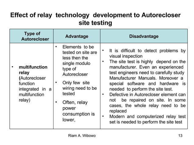 Auto Reclose Testing | PPT