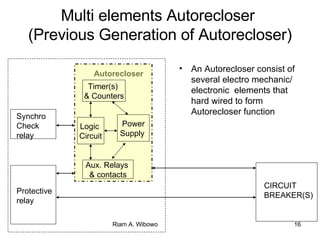 Auto Reclose Testing | PPT