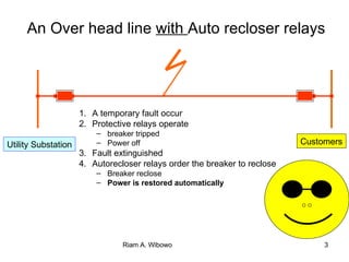 Auto Reclose Testing | PPT