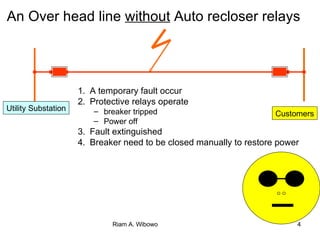 Auto Reclose Testing | PPT