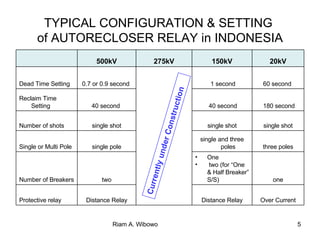 Auto Reclose Testing | PPT
