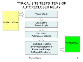 Auto Reclose Testing | PPT