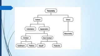 Auto-refractometer, Tonometer and DO.pptx