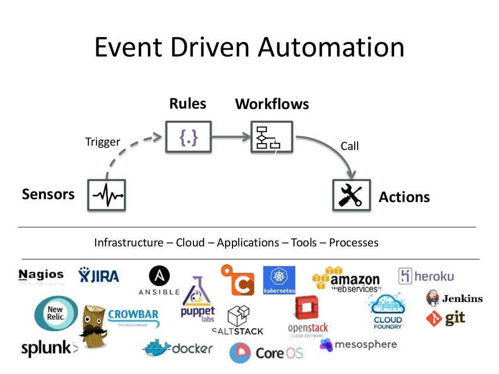 Event Driven Automation Meetup May 14 2015