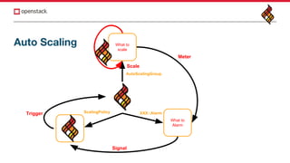 Autoscale a self-healing cluster in OpenStack with Heat | PPT