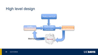 Cost savings from auto-scaling of network resources using machine learning | PDF