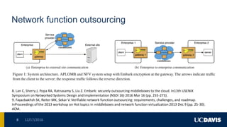 Cost savings from auto-scaling of network resources using machine learning | PDF