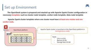 Auto-Scaling Apache Spark cluster using Deep Reinforcement Learning.pdf