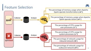 Auto-Scaling Apache Spark cluster using Deep Reinforcement Learning.pdf